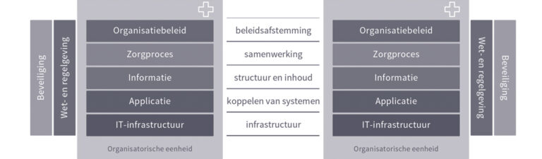 ICTLadder 2022 | ICT-Ladder